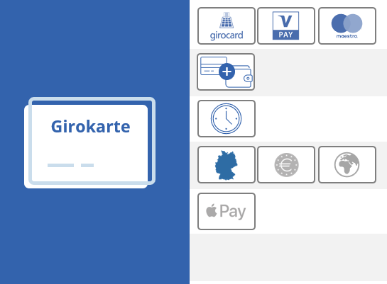 Girocard, Debitkarte, Kreditkarte: Alle Unterschiede (Infografik 2022)